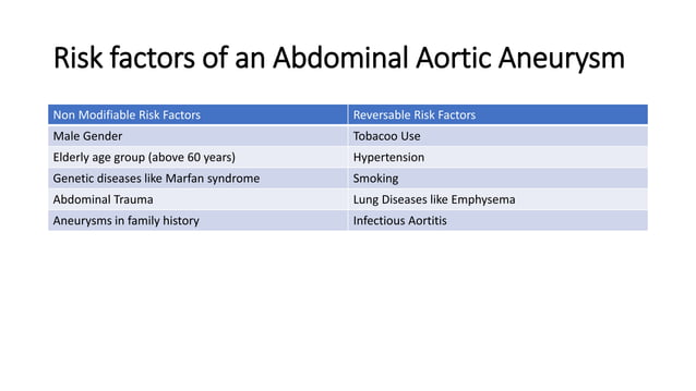 Abdominal Aortic Aneurysm (AAA) – 10 Interesting Facts | PPT