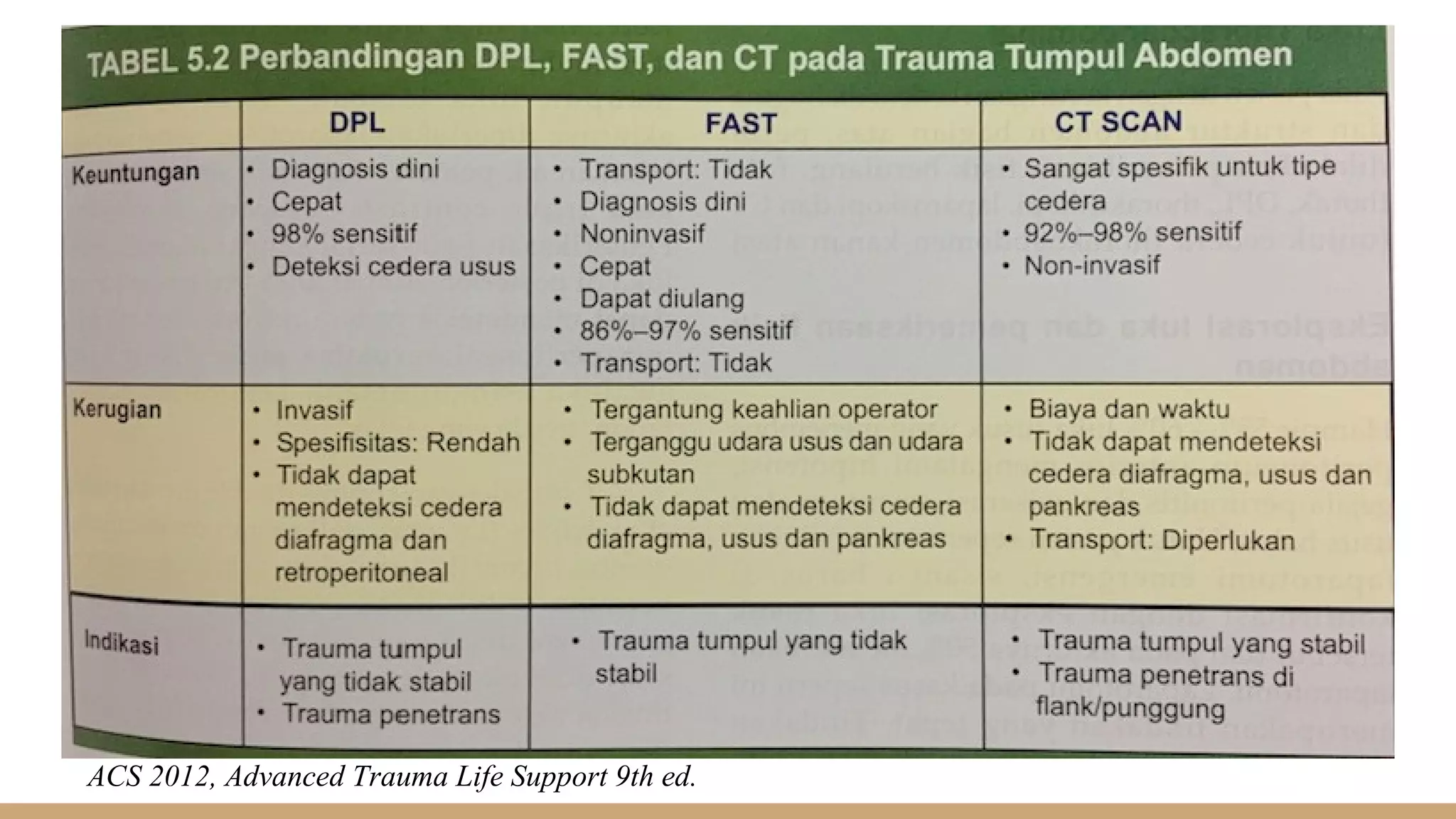 Abdominal Blunt Trauma and Damage Control Surgery | PPT