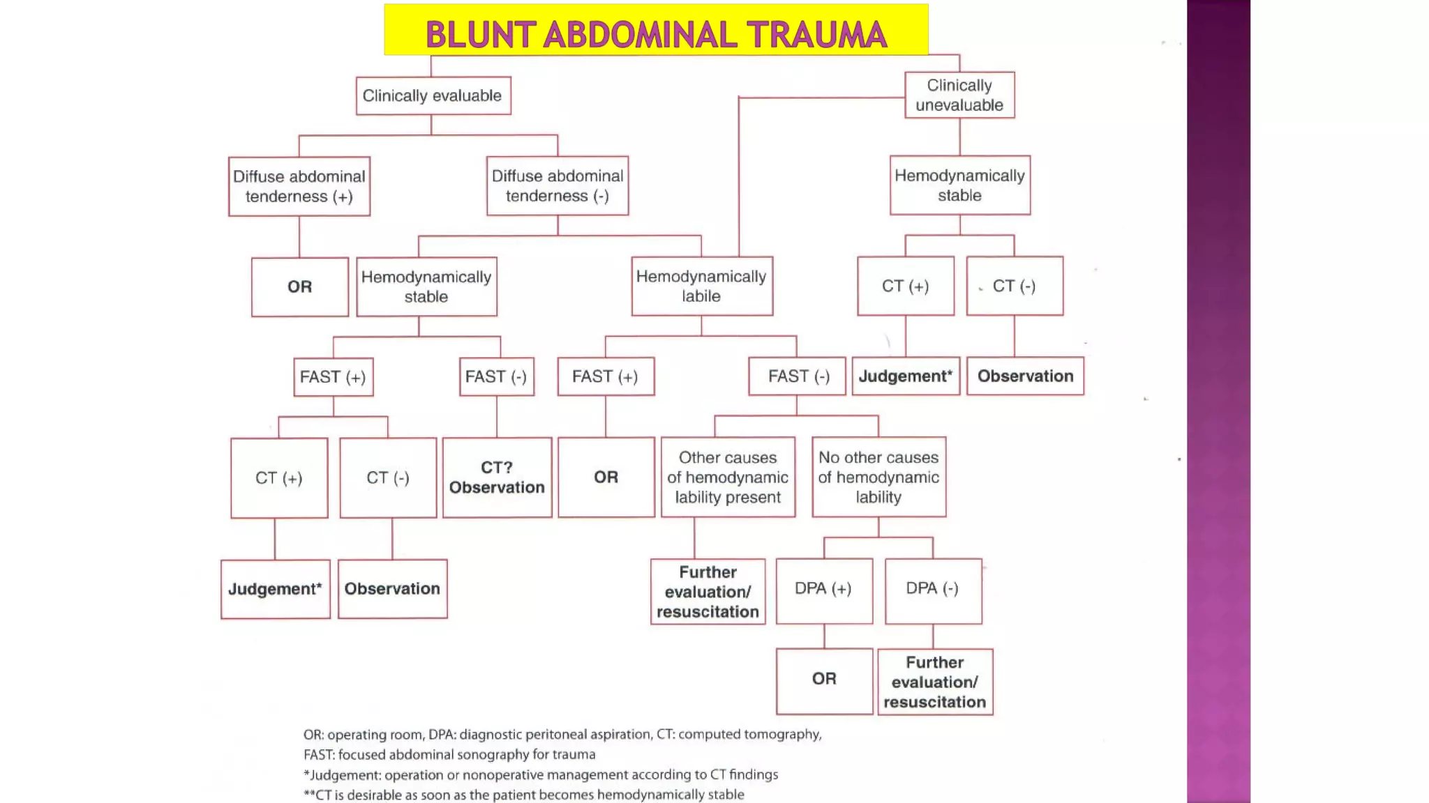Abdominal Blunt Trauma and Damage Control Surgery | PPT | Free Download