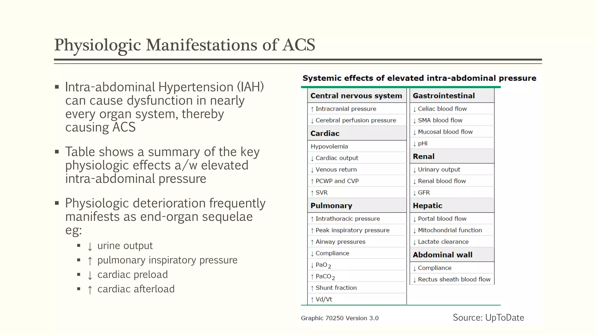 Abdominal compartment syndrome | PPTX | Digestive Disorders | Diseases ...