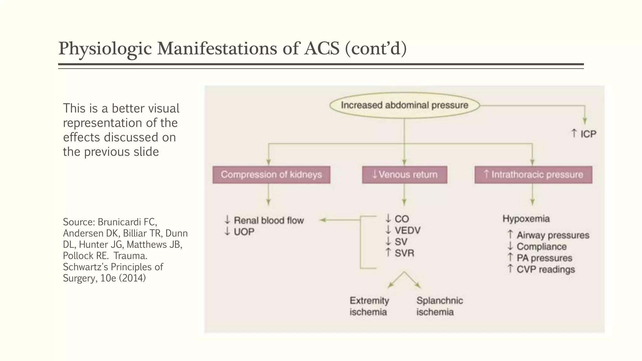 Abdominal compartment syndrome | PPTX | Digestive Disorders | Diseases ...