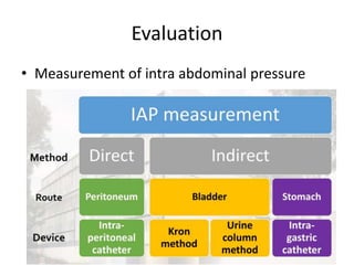 Abdominal compartment syndrome in trauma | PPTX | Medical Health