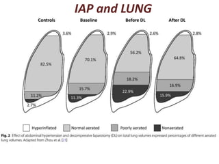 Abdominal compartment syndrome in trauma | PPTX | Medical Health