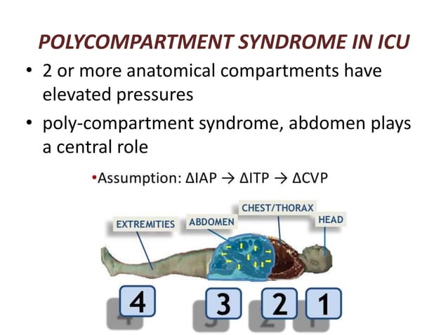 Abdominal compartment syndrome in trauma | PPTX | Medical Health