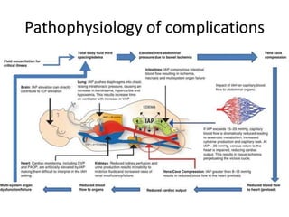 Abdominal compartment syndrome in trauma | PPTX