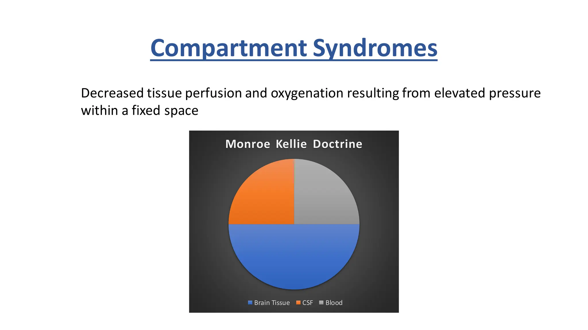 Abdominal Compartment Syndrome definition,presentation and managememt | PPT