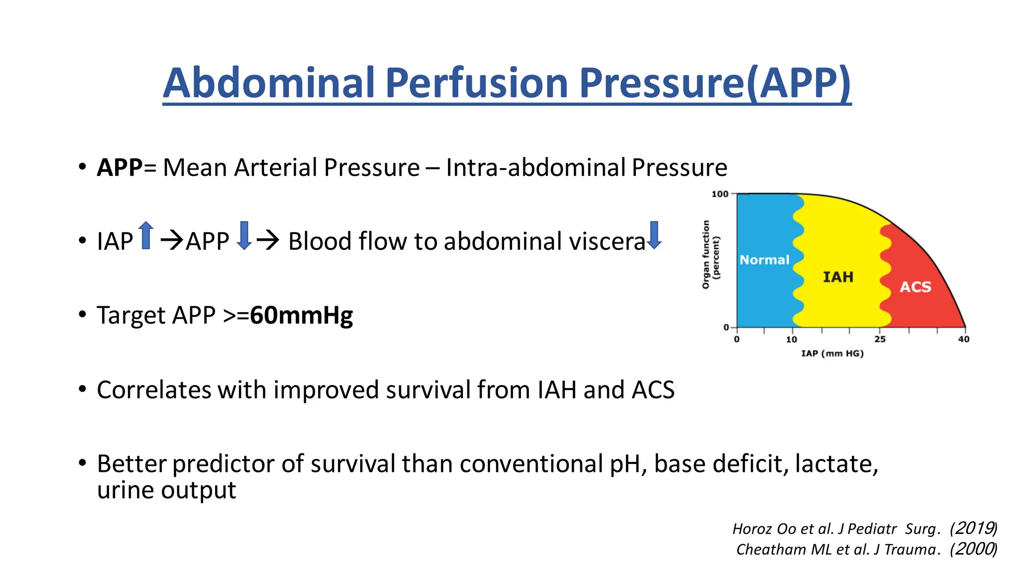 Abdominal Compartment Syndrome definition,presentation and managememt | PPT