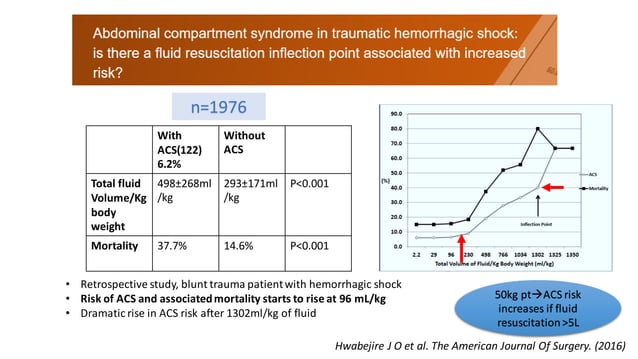 Abdominal Compartment Syndrome definition,presentation and managememt | PPT