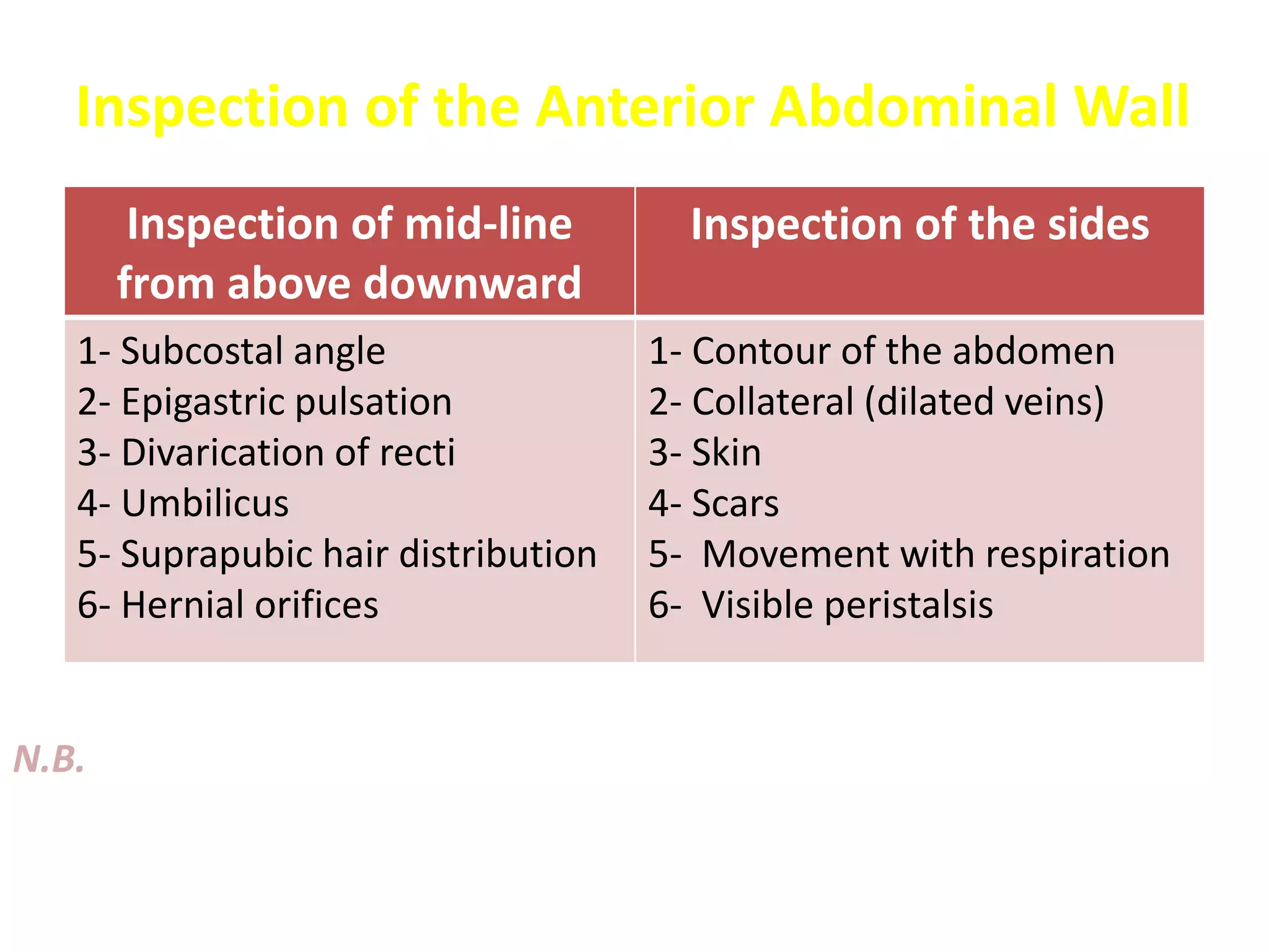 Abdominal examination (Physical Examination for OSCE) | PPTX