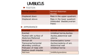 Abdominal examination. Clinical medicine | PPTX