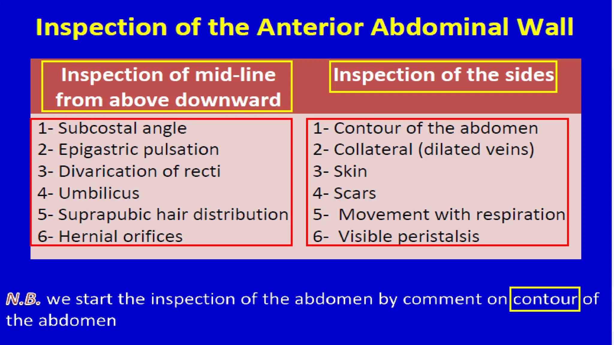 Abdominal Examination For Students (Chapter 1) | PDF