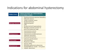 ABDOMINAL HYSTERECTOMY OBGYN SLIDES1.pptx