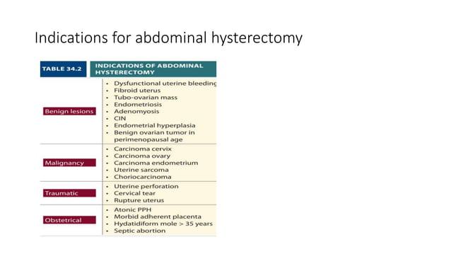 ABDOMINAL HYSTERECTOMY OBGYN SLIDES1.pptx | Free Download