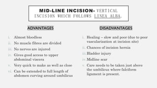 Abdominal Incision.pdf