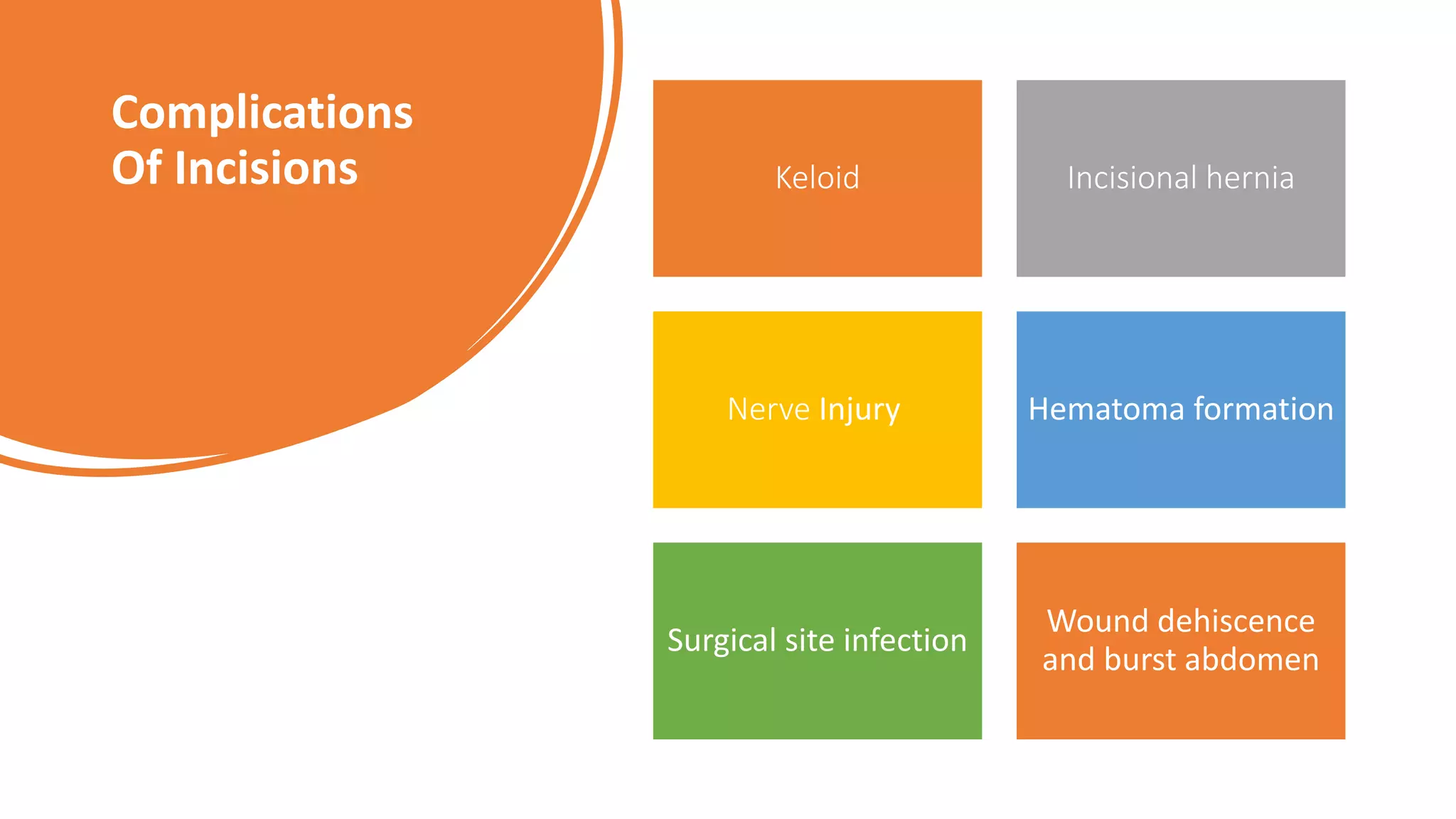 SURGICAL INCISIONS ON ABDOMINAL WALL | PDF