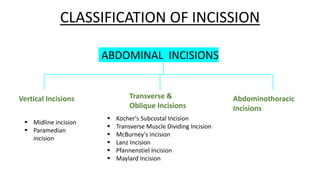 SURGICAL INCISIONS ON ABDOMINAL WALL | PDF