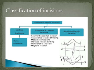 Abdominal incisions | PPTX