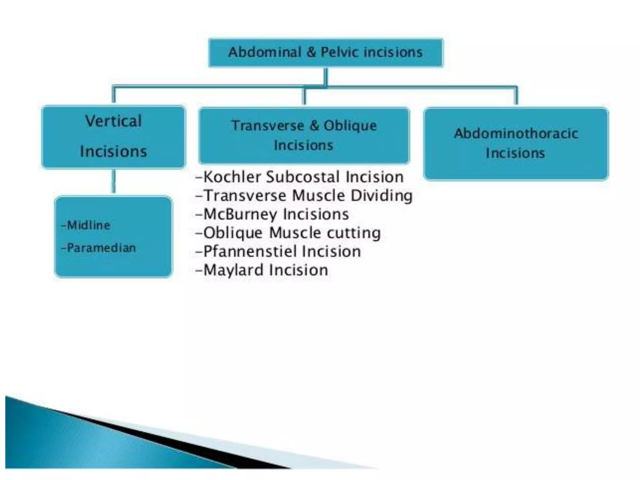 Abdominal incisions | PPTX