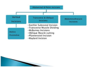 Abdominal incisions | PPTX