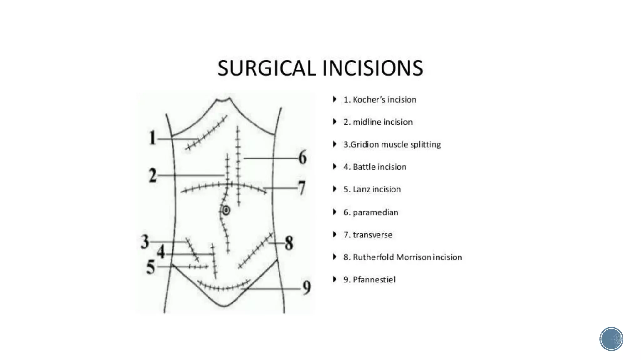 Abdominal Incisions.pptx