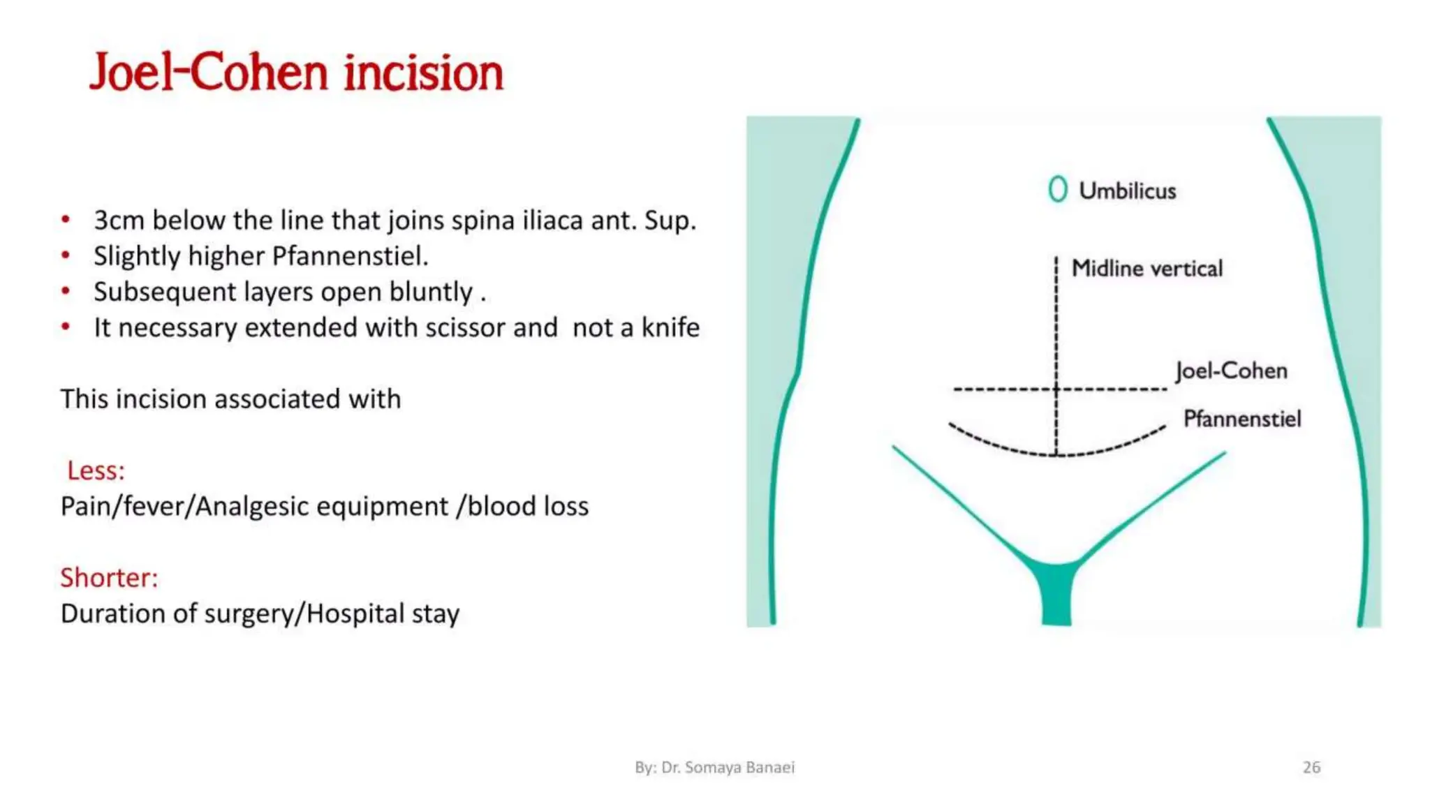Abdominal Incisions for medical students | PPT