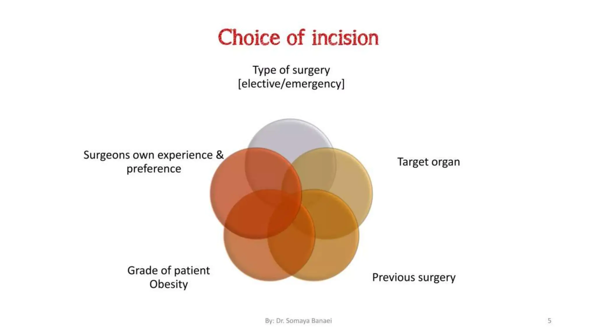 Abdominal Incisions for medical students | PPT