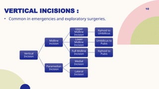 Abdominal incisions ppt with management and assessment | PPTX