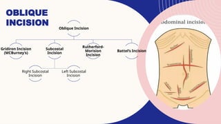 Abdominal incisions ppt with management and assessment | PPTX