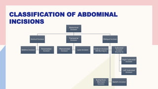Abdominal incisions ppt with management and assessment | PPTX