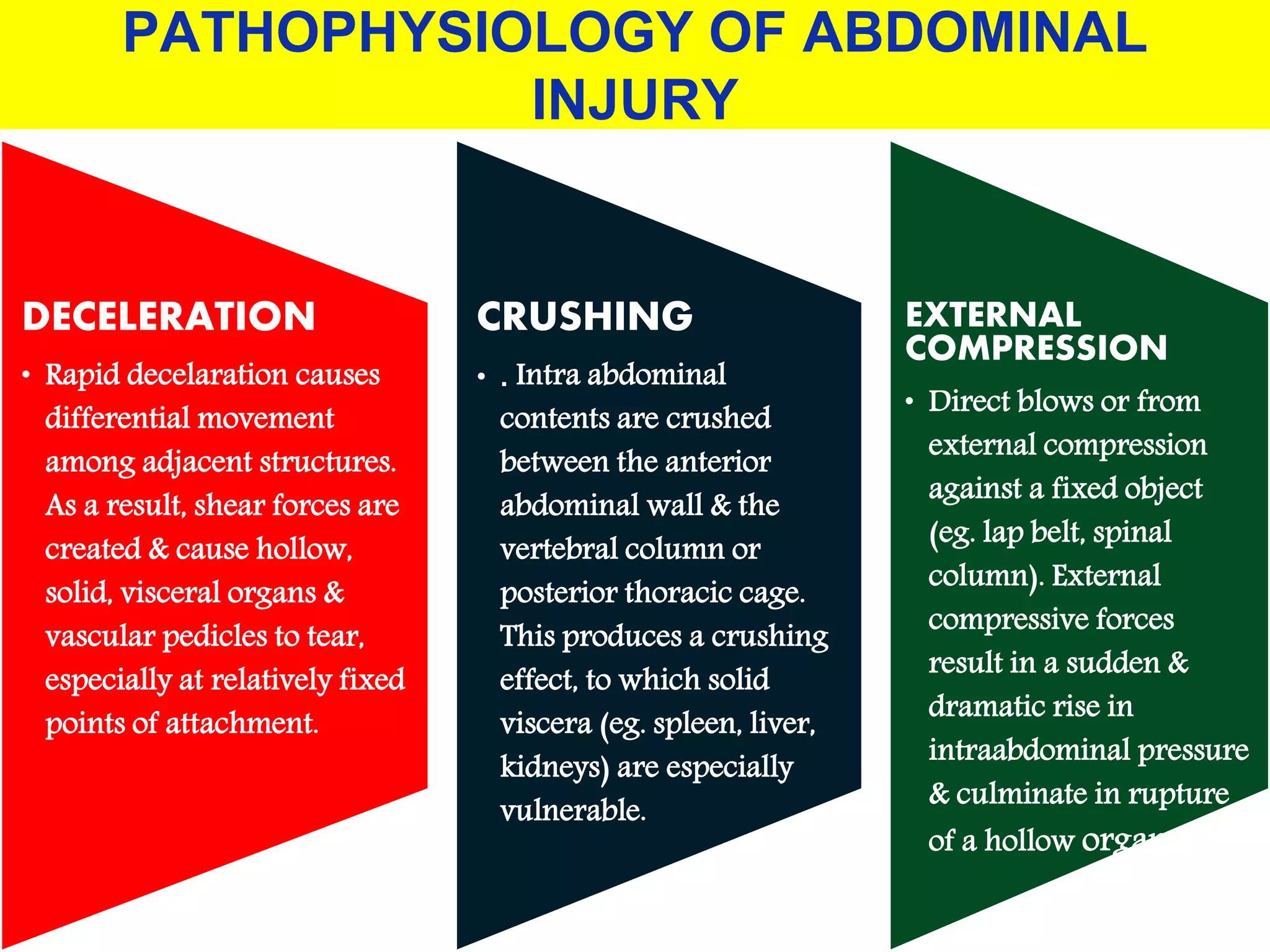 Abdominal injury | PPTX