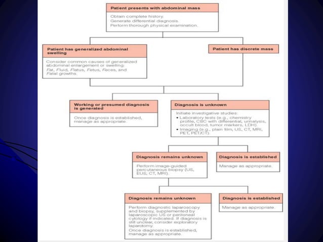Abdominal mass .pptx