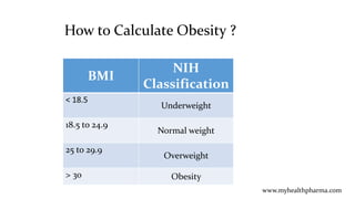 Abdominal Obesity - How To Treat it ? | PPTX