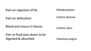 Abdominal pain - a brief study | PPTX