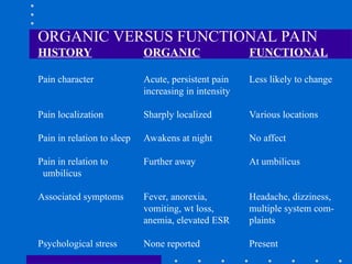 Abdominal Pain - internal medicine (gastroenterology).ppt