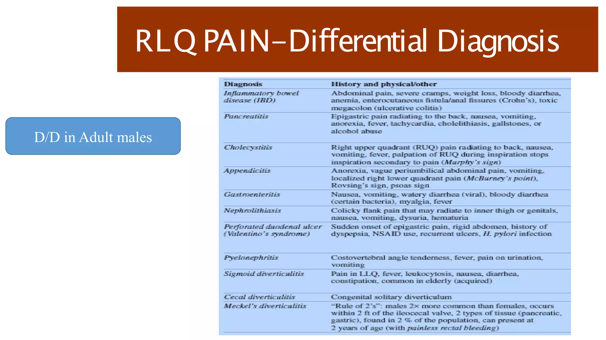 Abdominal pain- all quadrants- case based learning | PDF