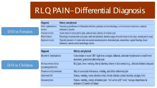 Abdominal pain- all quadrants- case based learning
