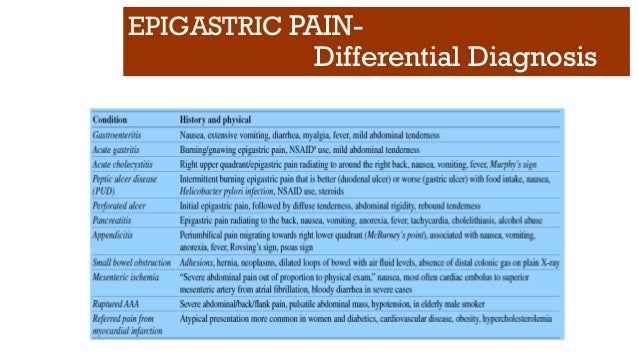 Persistently Recurrent Epigastric Distress