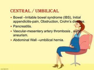 Abdominal pain and pregnancy | PPTX | Pregnancy | Reproductive Health
