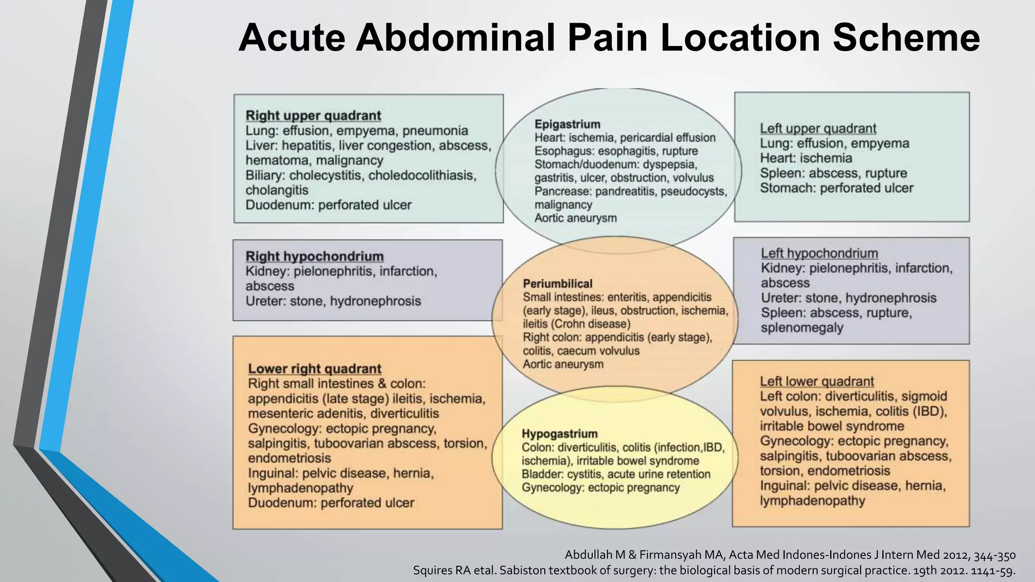 Abdominal Pain Diagnosis and Treatment Guidelines.pptx