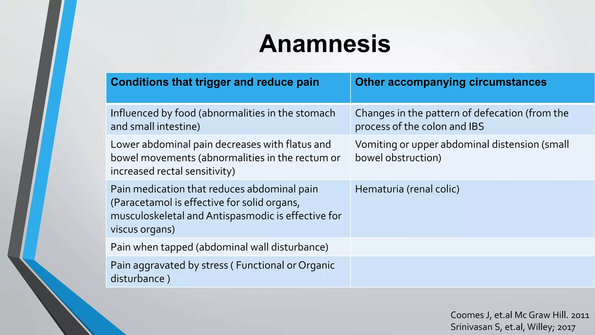 Abdominal Pain Diagnosis and Treatment Guidelines.pptx