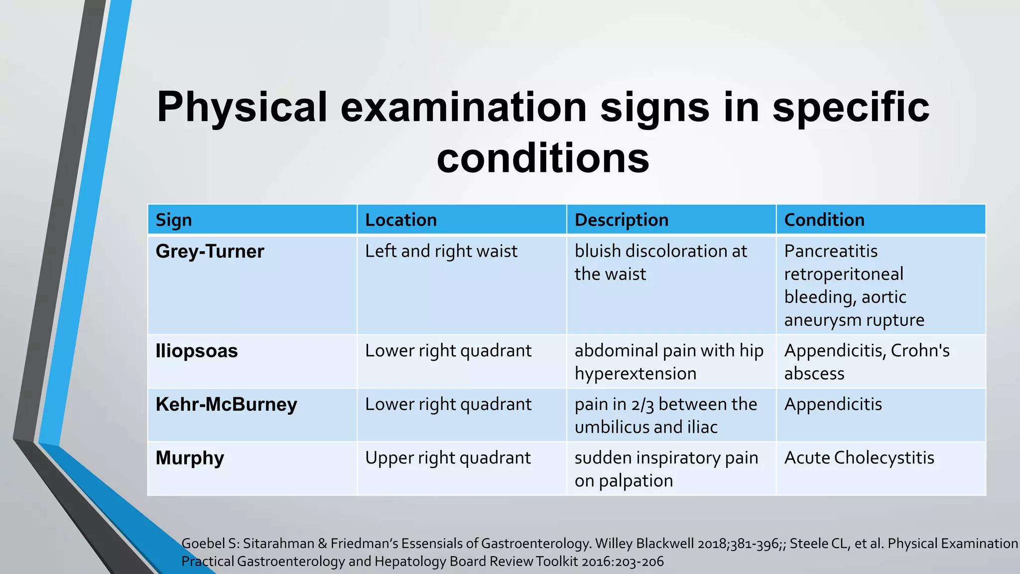 Abdominal Pain Diagnosis and Treatment Guidelines.pptx