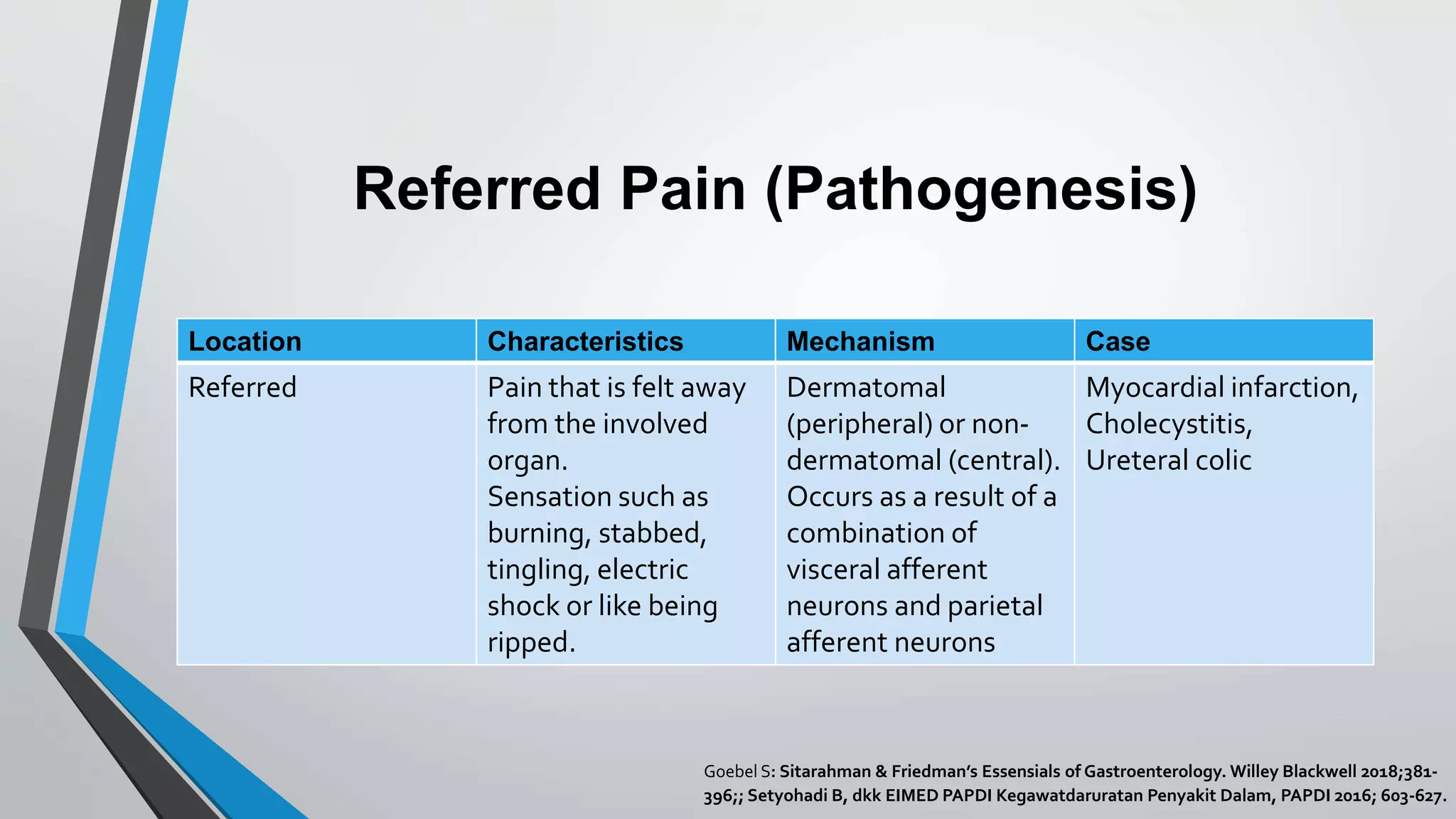 Abdominal Pain Diagnosis and Treatment Guidelines.pptx