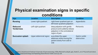 Abdominal Pain Diagnosis and Treatment Guidelines.pptx