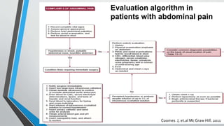 Abdominal Pain Diagnosis and Treatment Guidelines.pptx