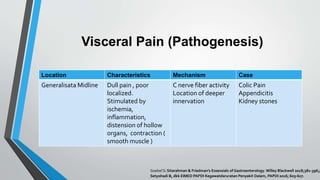 Abdominal Pain Diagnosis and Treatment Guidelines.pptx