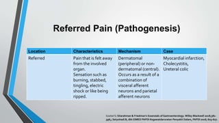 Abdominal Pain Diagnosis and Treatment Guidelines.pptx