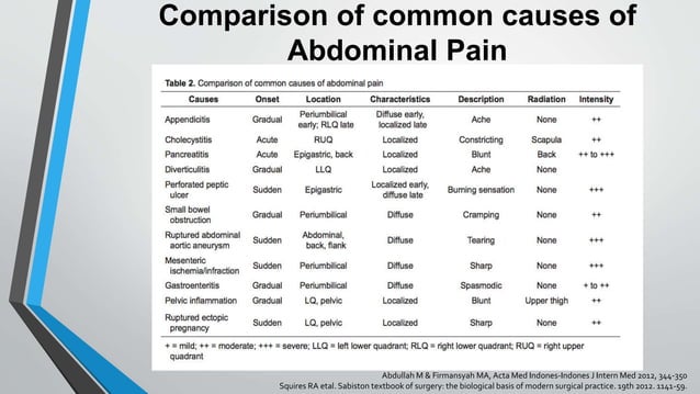 Abdominal Pain Diagnosis and Treatment Guidelines.pptx