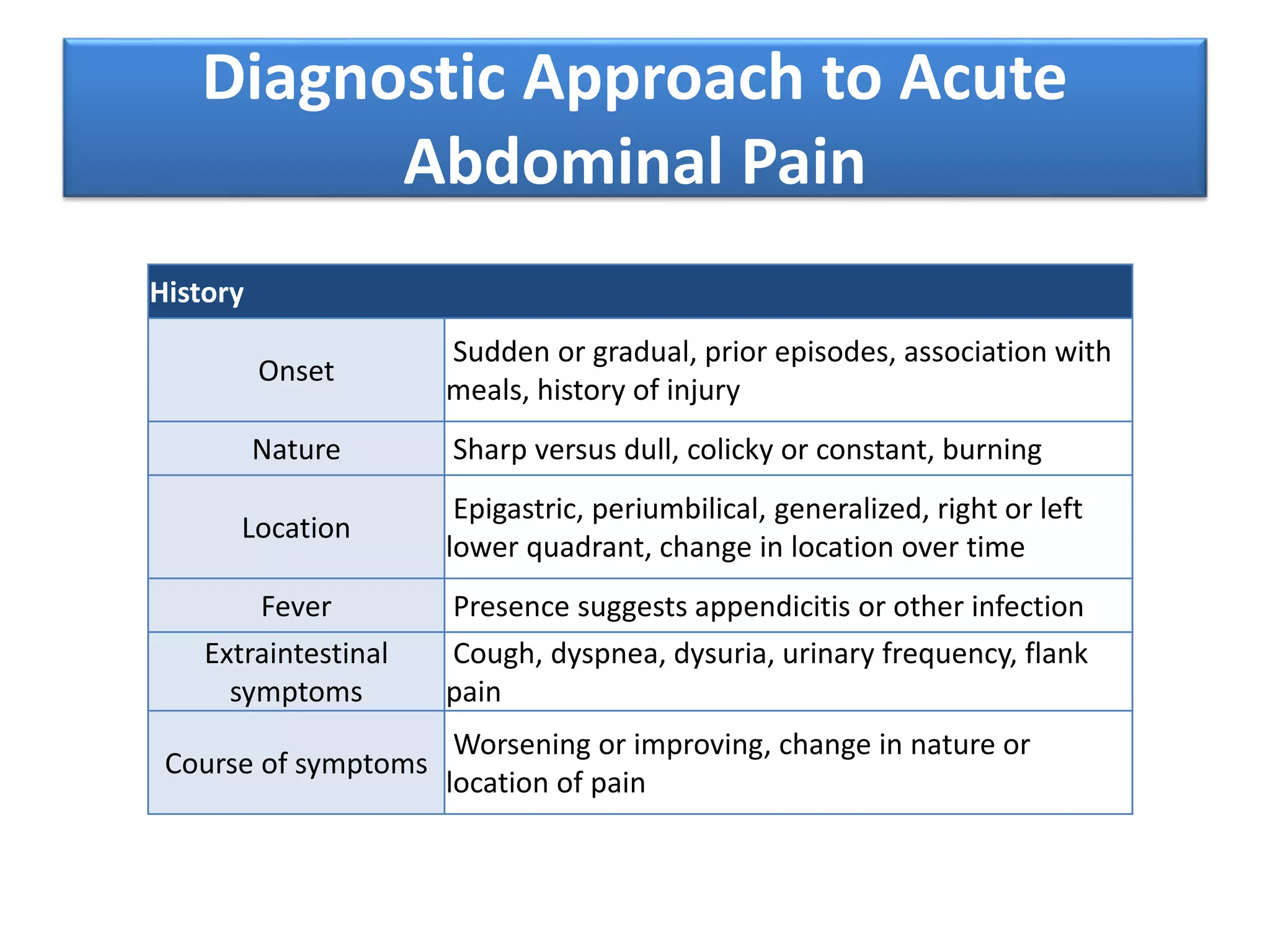 Abdominal pain in children | PPTX