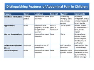Abdominal pain in children | PPTX