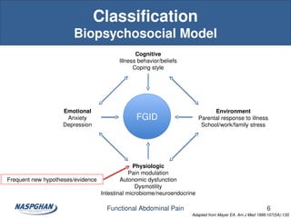Abdominal Pain in Children - Review and Mangement .ppt